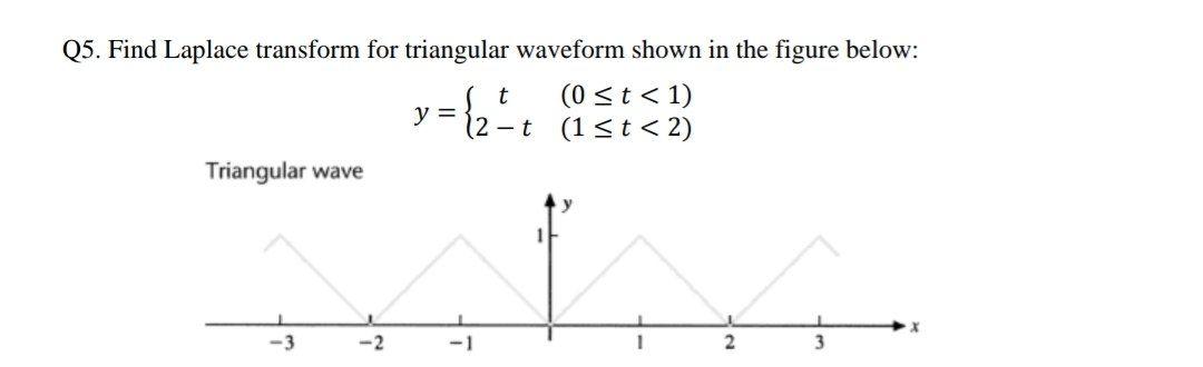 Solved Q5. Find Laplace transform for triangular waveform | Chegg.com