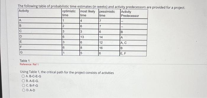 Solved Using Table 1, the variance for activity E is A. 2.25 | Chegg.com