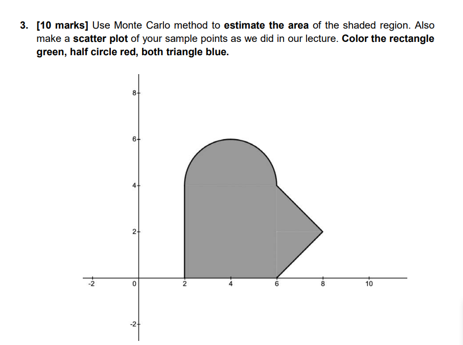 Solved Can you send me full source code in python? So that I | Chegg.com