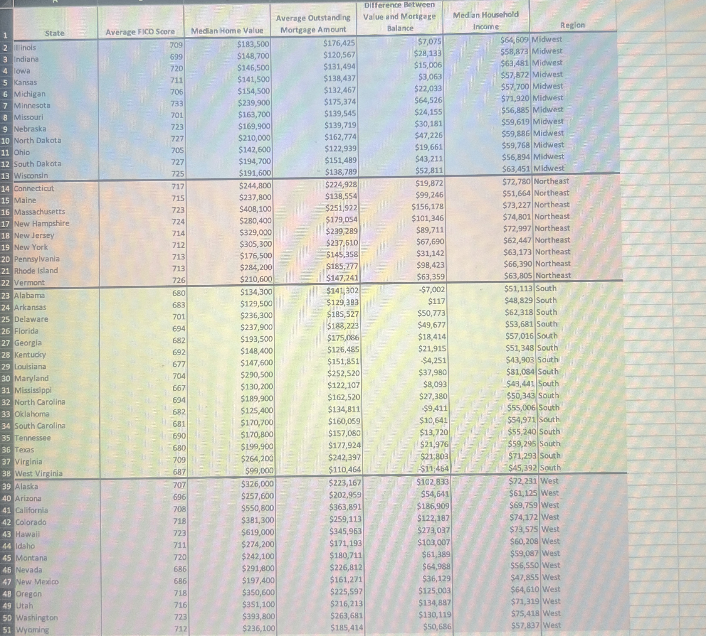 Solved The spreadsheet linked above contains various housing | Chegg.com