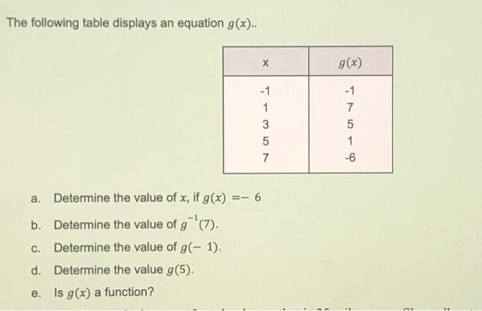 Solved The following table displays an equation g(x).. Х | Chegg.com