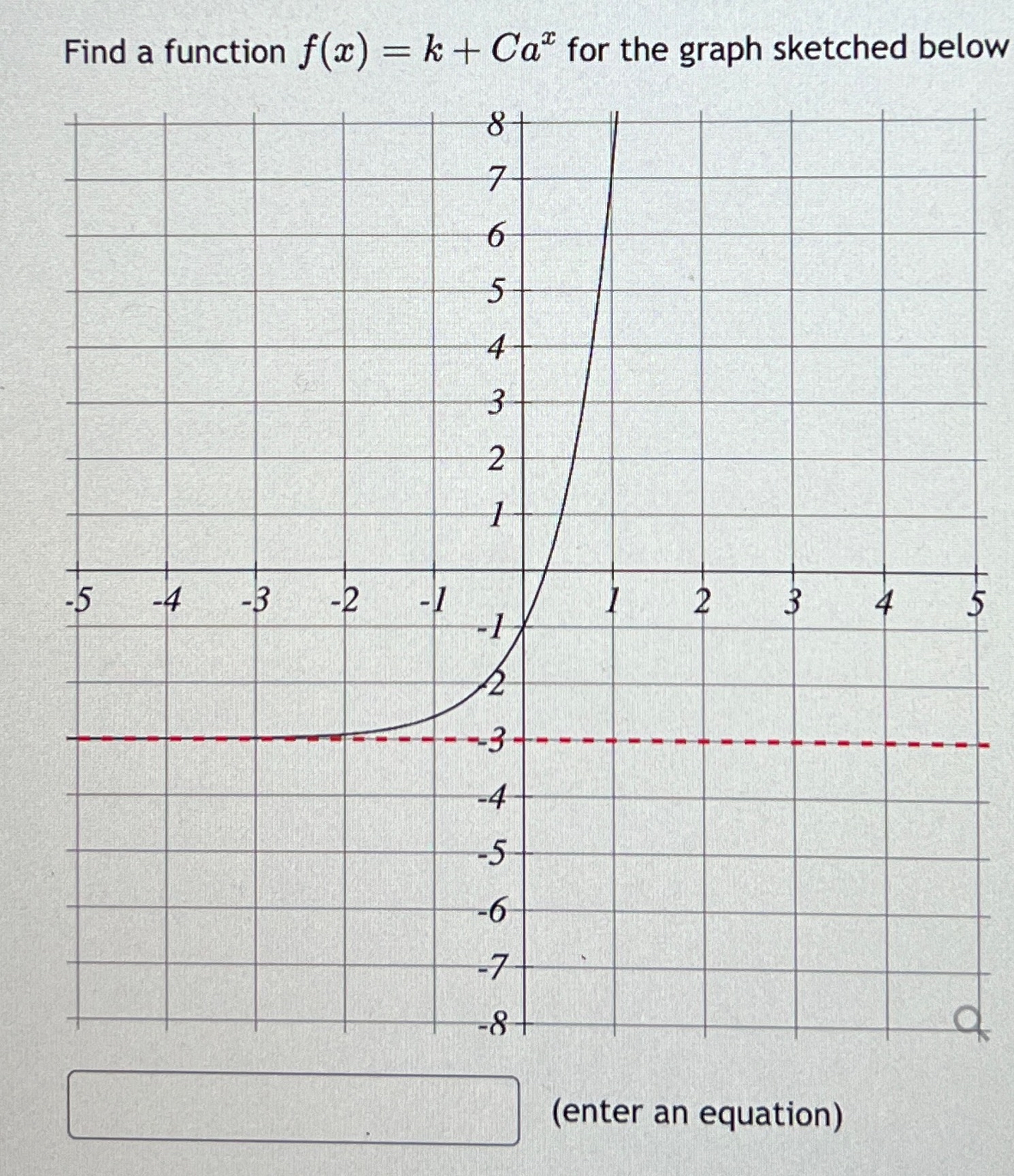 Solved Find a function f(x)=k+Cax ﻿for the graph sketched | Chegg.com