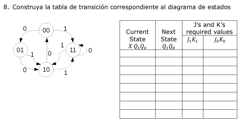 Solved Construct the transition table corresponding to the | Chegg.com