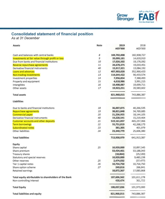 Solved Grow Stronger FAB/ Consolidated statement of | Chegg.com