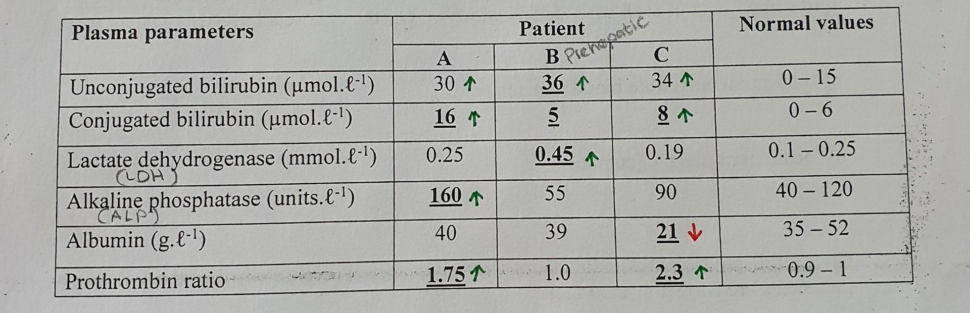 Solved \begin{tabular}{|l|c|c|c|c|} \hline \multirow{2}{*}{ | Chegg.com