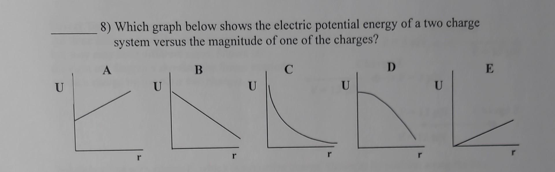 Solved 8) Which graph below shows the electric potential | Chegg.com