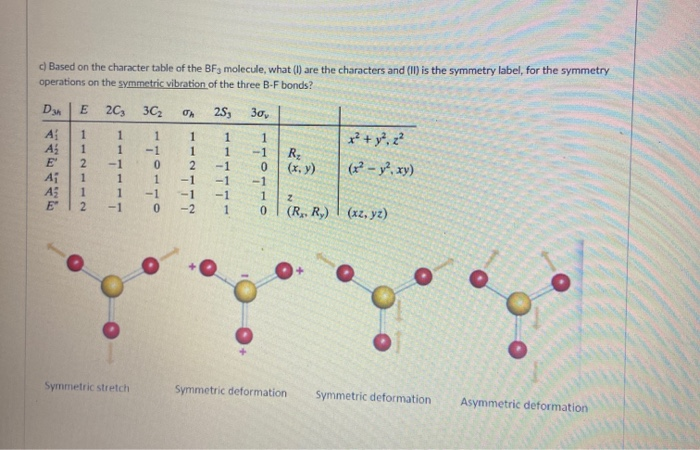 Solved c) Based on the character table of the BF, molecule, | Chegg.com