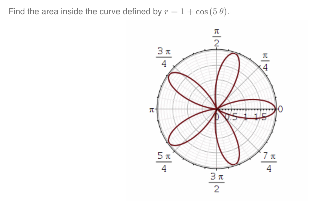 Solved Find the area inside the curve defined by | Chegg.com