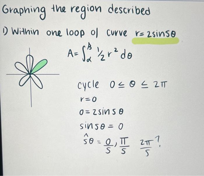 Graphing the region described 1) Within one loop of | Chegg.com