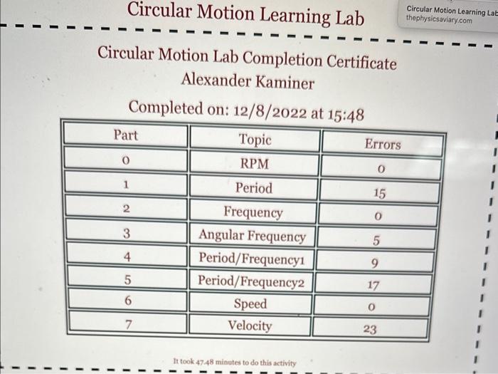 Solved Circular Motion Learning Lab Circular Motion Learning | Chegg.com
