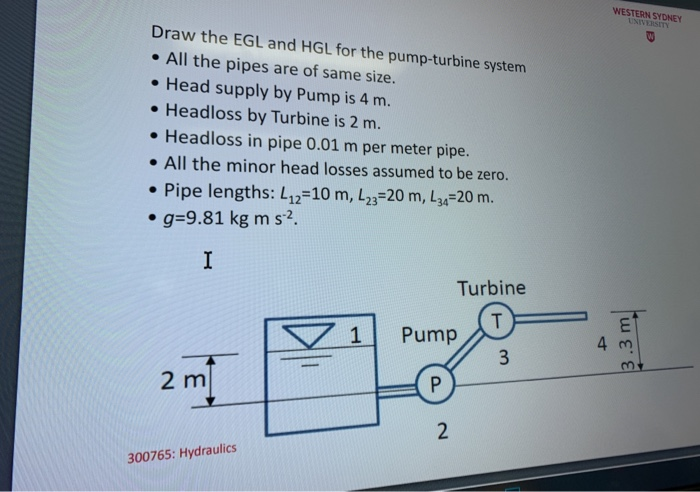 Solved WESTERN SYDNEY UNIVERSITY Draw the EGL and HGL for | Chegg.com