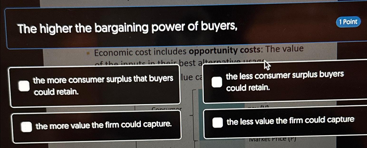 Solved The higher the bargaining power of buyers,( ﻿Pointthe | Chegg.com