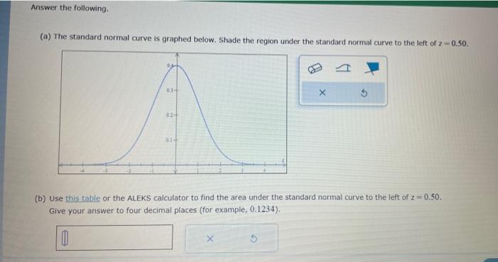 Solved (A) the standard normal curve is graphed below. Shade | Chegg.com