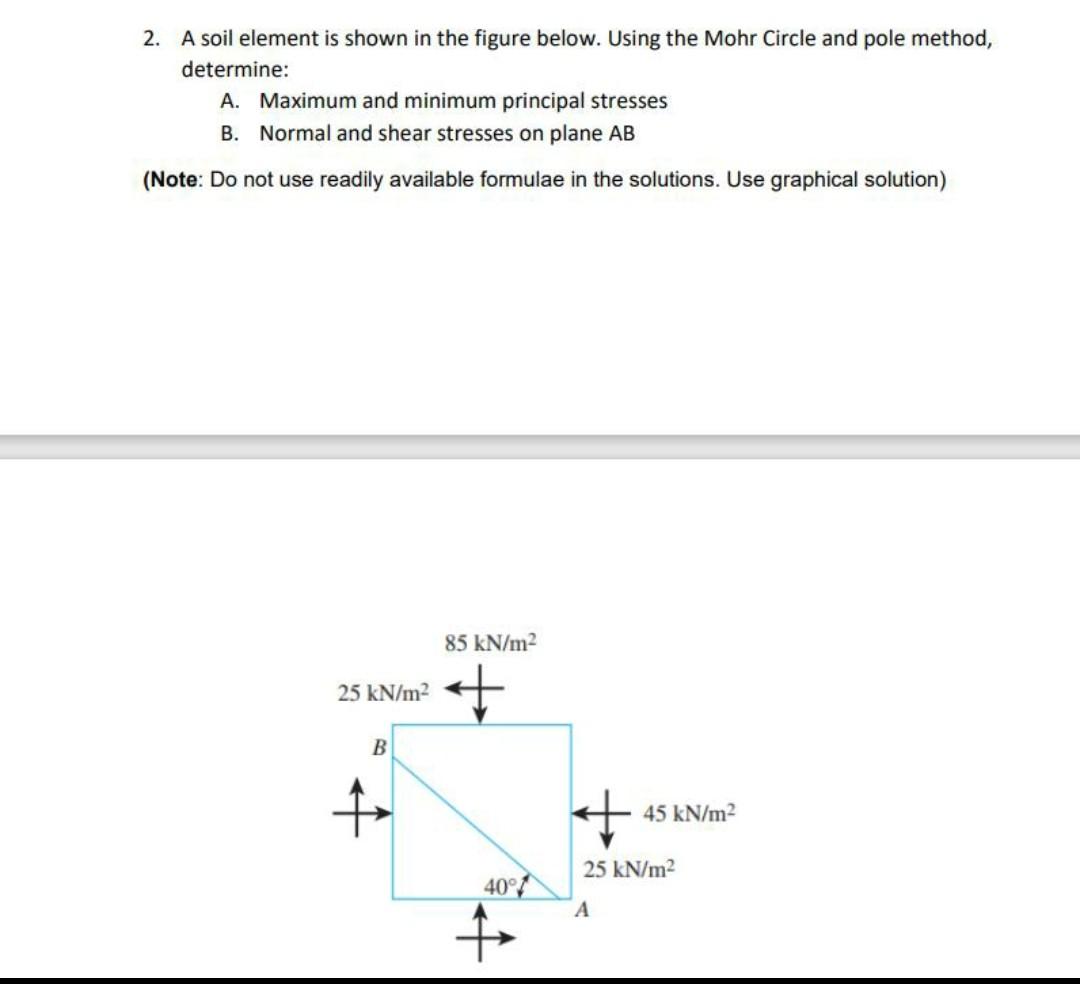 Solved 2. A soil element is shown in the figure below. Using | Chegg.com