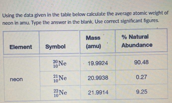 Solved Using the data given in the table below calculate the | Chegg.com