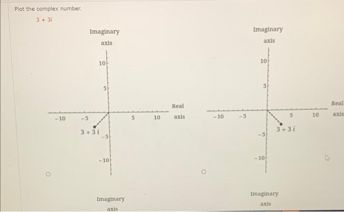 Solved Plot the complex number 3 + 31 Imaginary Imaginary | Chegg.com