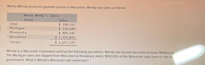 Solved Wacky Wendy produces gourmet cheese in Wisconsin. | Chegg.com