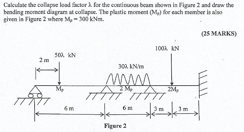 Solved Calculate the collapse load factor à for the | Chegg.com
