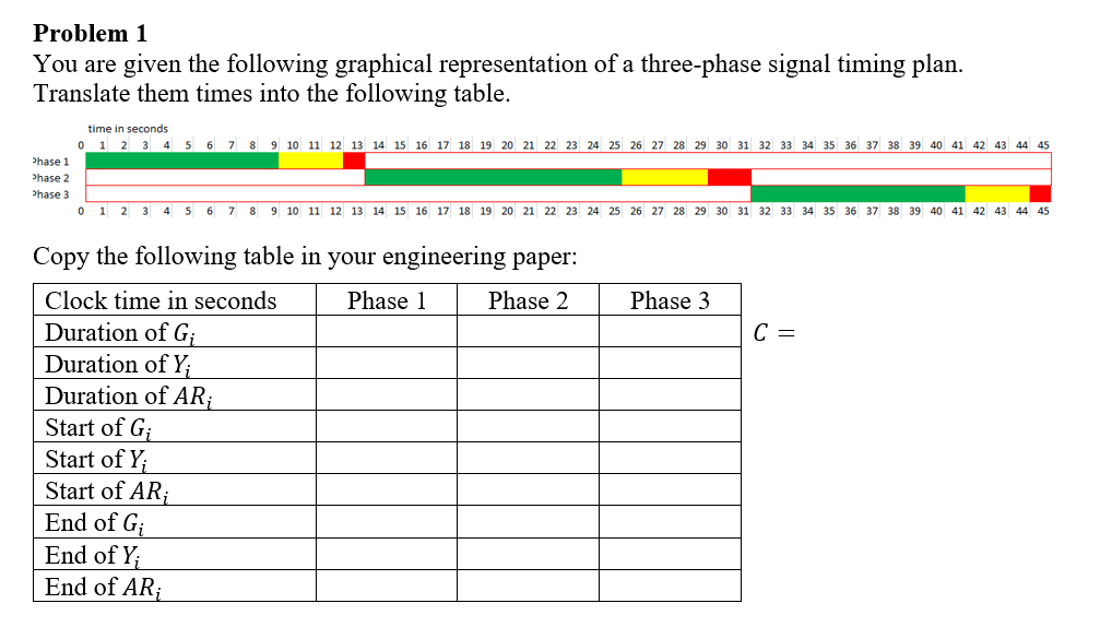 Solved Problem 1You are given the following graphical | Chegg.com