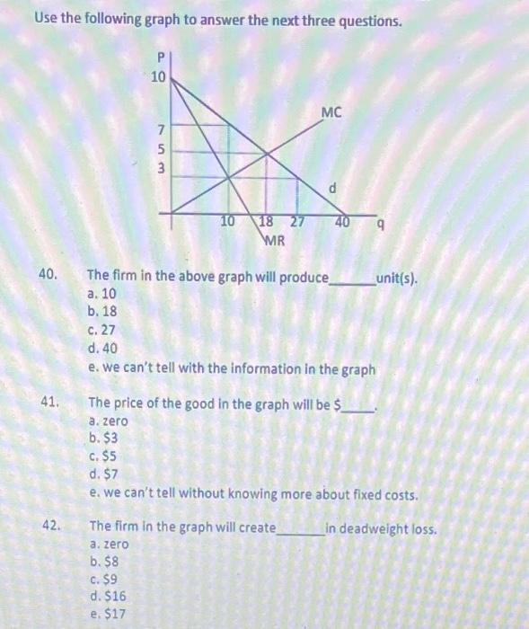 Solved Use the following graph to answer the next three | Chegg.com