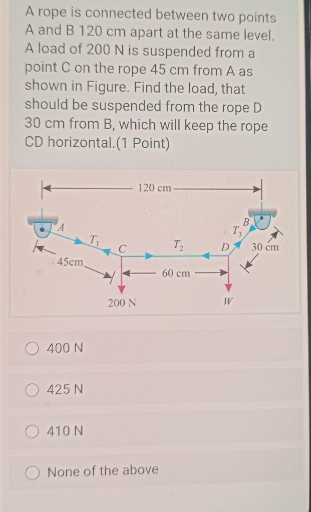 Solved A rope is connected between two points A and B 120 cm | Chegg.com