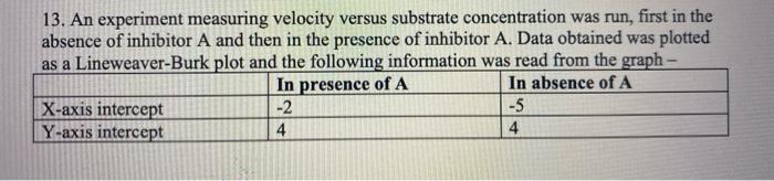 Solved 13. An experiment measuring velocity versus substrate | Chegg.com