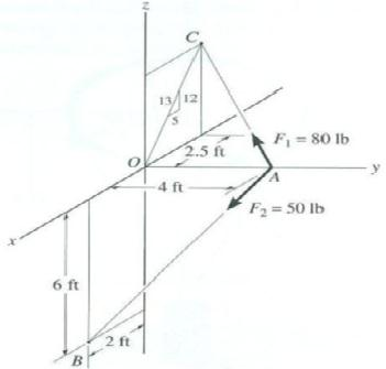 Solved Express each of the forces in Cartesian vector form | Chegg.com