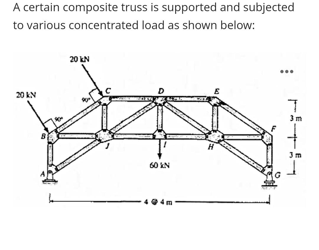 Solved A certain composite truss is supported and subjected | Chegg.com