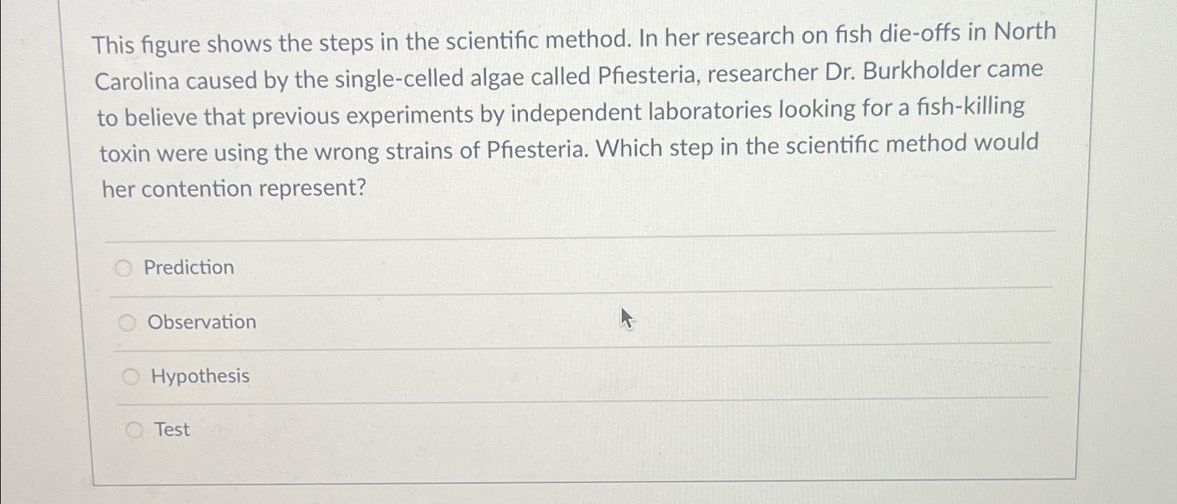 Solved This figure shows the steps in the scientific method. | Chegg.com