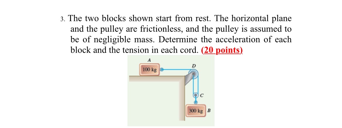 Solved The two blocks shown start from rest. The horizontal | Chegg.com