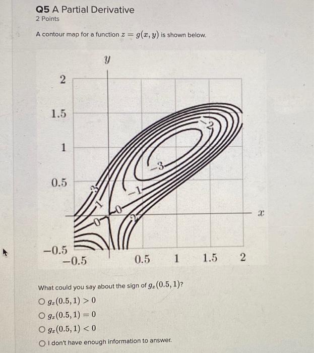 Solved Q5 A Partial Derivative 2 Points A contour map for a | Chegg.com
