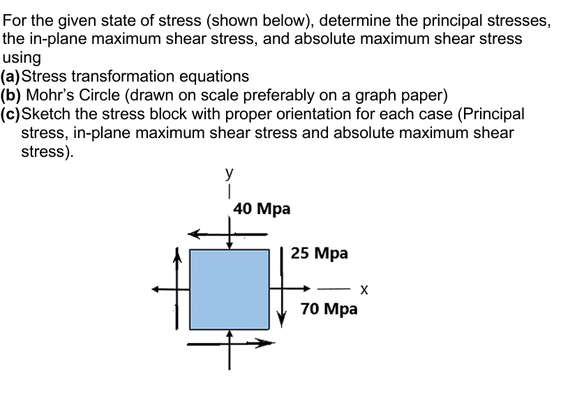 Solved For the given state of stress (shown below), | Chegg.com
