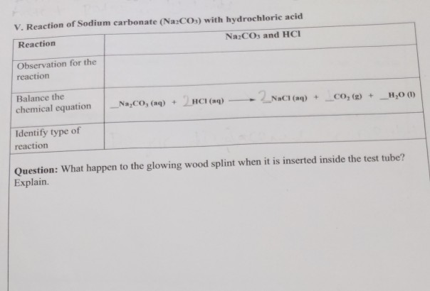 Solved to the glowing wood splint when it is inserted inside | Chegg.com