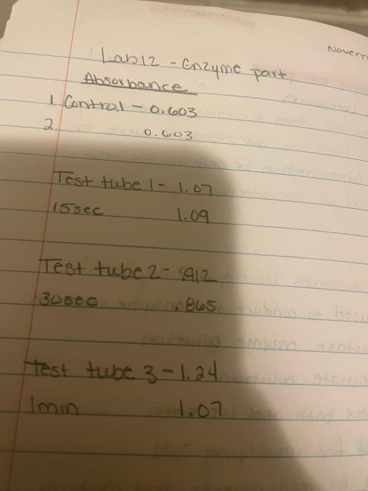 Lab12 - enzyme part Absorbance 1 Control - 0.603 2. | Chegg.com