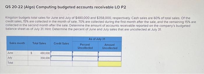 Solved QS 20-22 (Algo) Computing budgeted accounts | Chegg.com