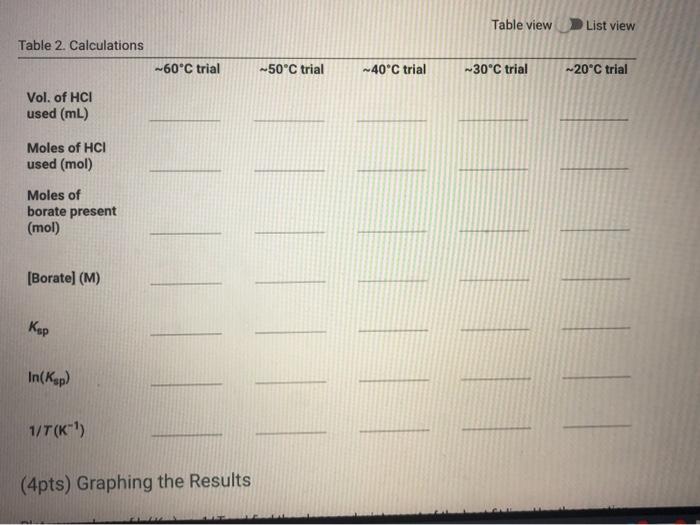 Solved Data And Lab Submission - Entropy Of Borax | Chegg.com