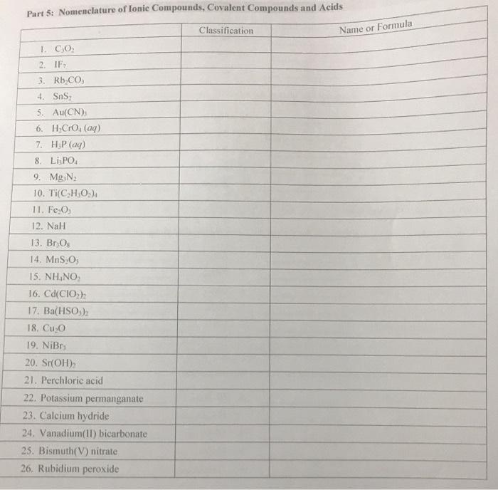 Solved Part 5: Nomenclature of Ionic Compounds, Covalent | Chegg.com