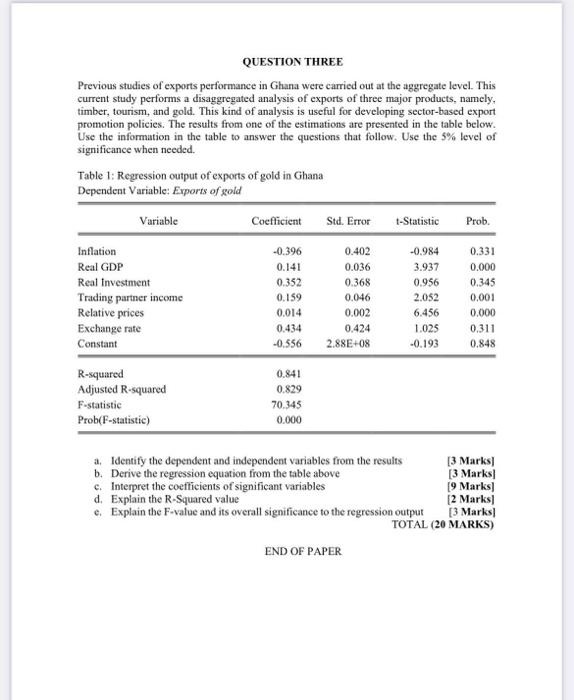 Solved QUESTION THREE Previous studies of exports | Chegg.com