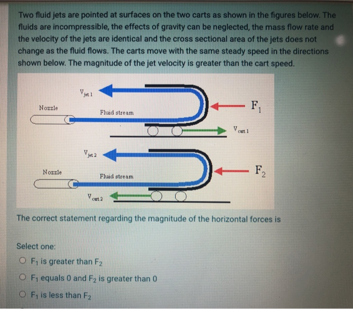 Solved Fluid flows steadily through the control volume | Chegg.com Solved Fluid flows steadily through the control volume | Chegg.com