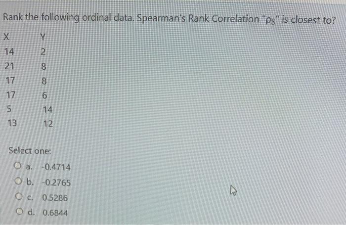 Solved Rank the following ordinal data. Spearman's Rank | Chegg.com