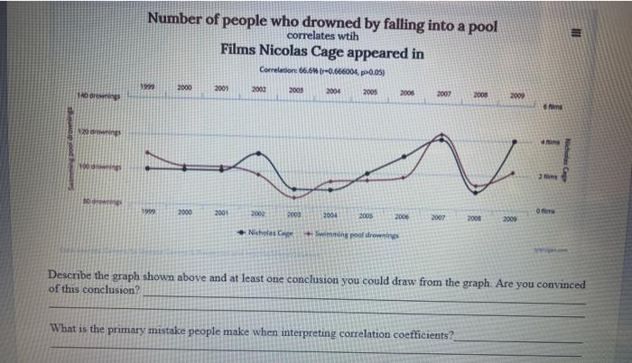 Solved Number of people who drowned by falling into a pool | Chegg.com