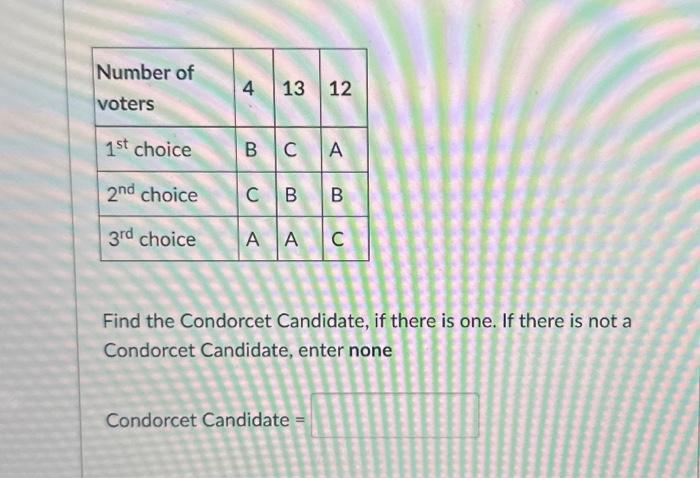 Solved Find the winner of this election under the | Chegg.com