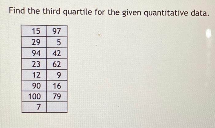 Solved Find the third quartile for the given quantitative | Chegg.com