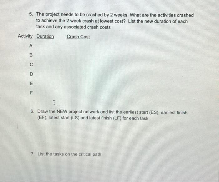 Solved 1. Draw the project network and list the earliest | Chegg.com