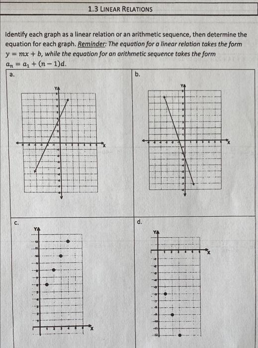 1.3 LINEAR RELATIONS Identify each graph as a linear | Chegg.com