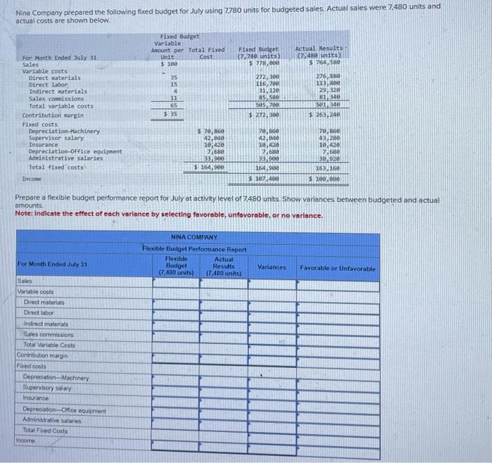 Solved prepare flexible budget performance report for july | Chegg.com