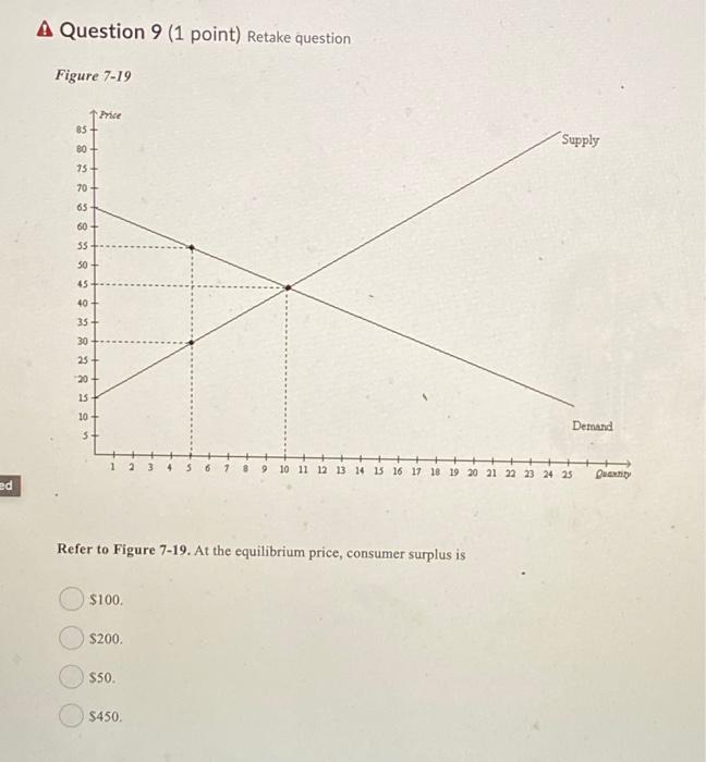 A Question 9 (1 point) Retake question Figure 7-19 | Chegg.com