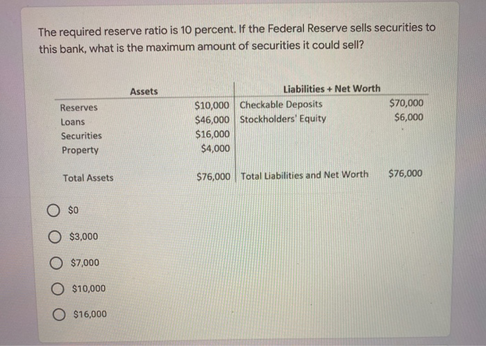 Solved If the required reserve ratio is 10 percent, how much | Chegg.com