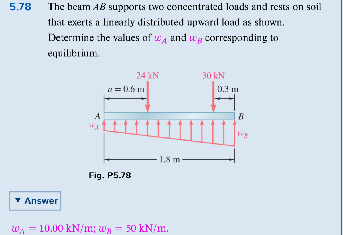 Solved 5.78 ﻿The beam AB ﻿supports two concentrated loads | Chegg.com