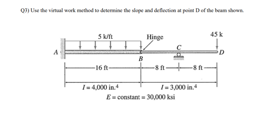 Solved Q3) ﻿Use the virtual work method to determine the | Chegg.com